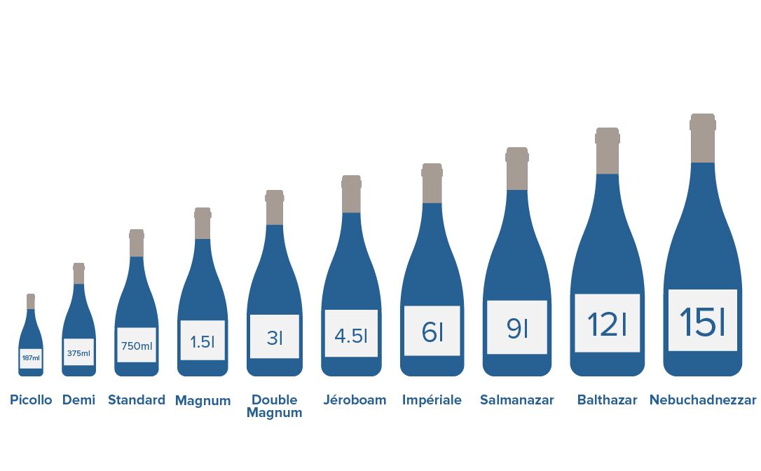 WSET WSET